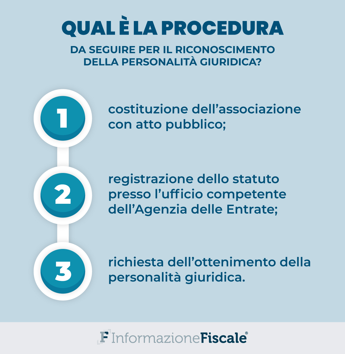 Associazioni riconosciute e non riconosciute: qual è la differenza? Associazioni riconosciute e non riconosciute: qual è la differenza?