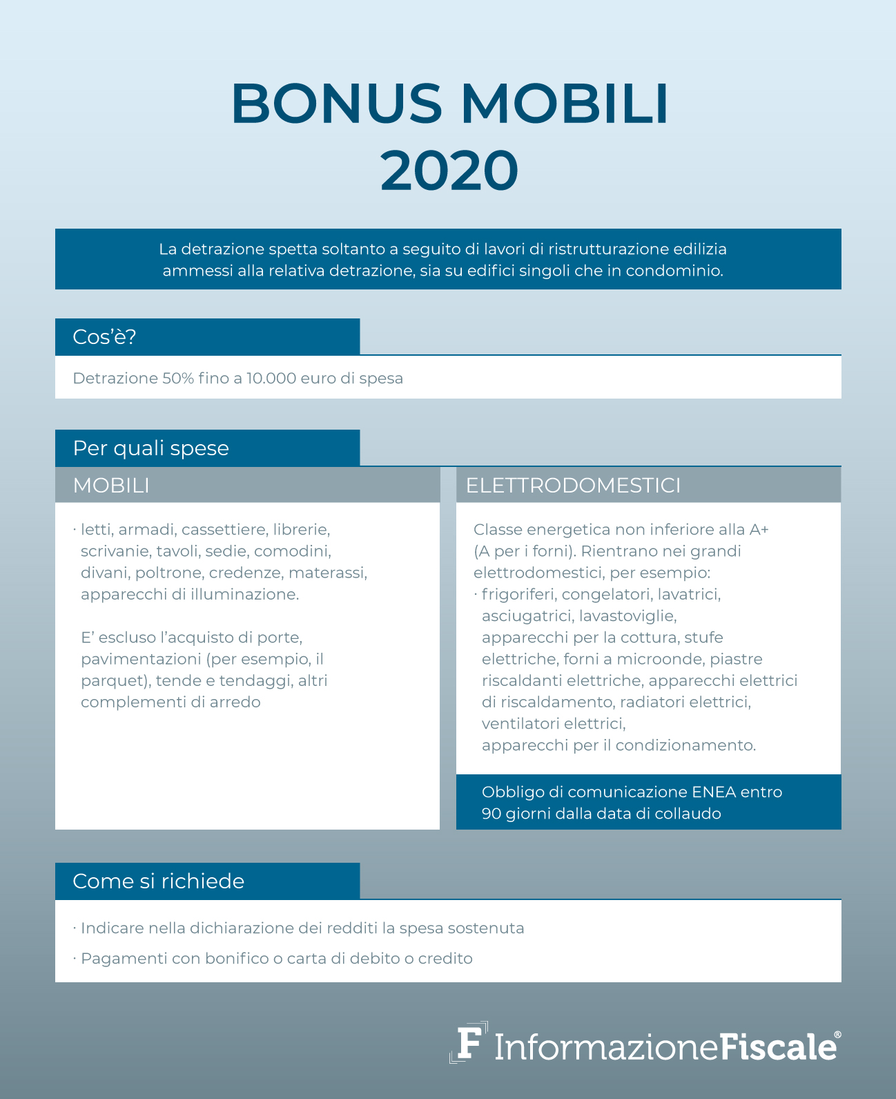 Bonus mobili 2020: requisiti e novità per fruire della detrazione del ... Bonus mobili 2020: requisiti e novità per fruire della detrazione del ...