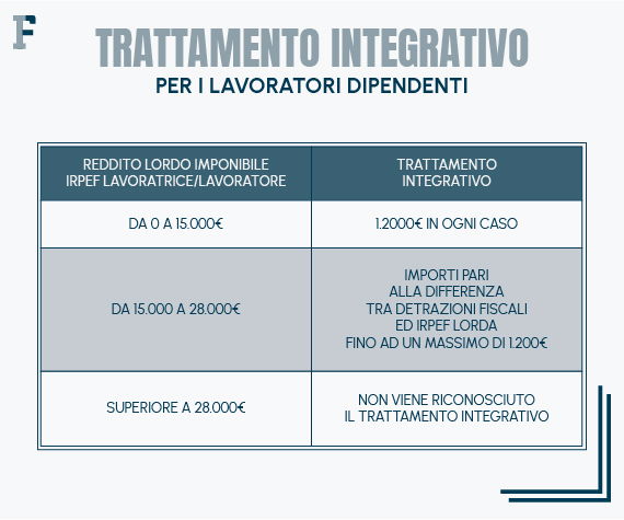 Trattamento integrativo in busta paga: guida semplice e completa Trattamento integrativo in busta paga: guida semplice e completa