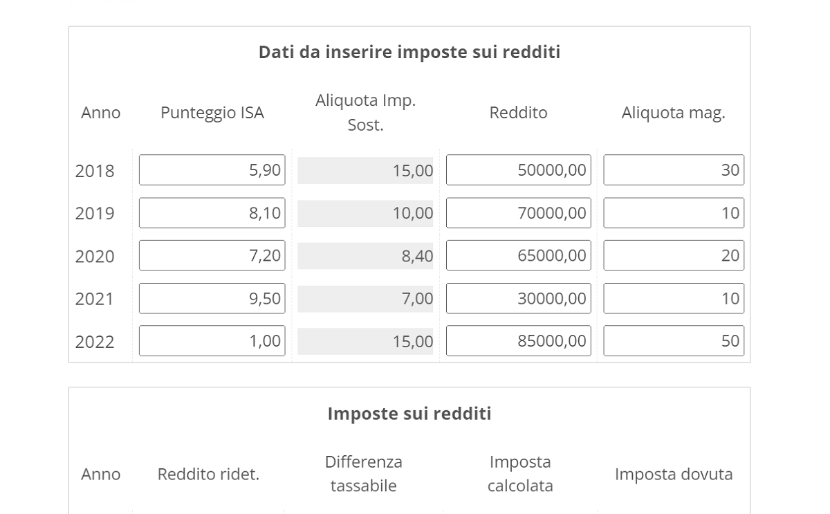 Ravvedimento concordato preventivo biennale: calcolo online
